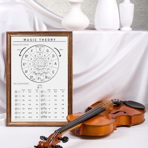 Music Theory Poster, Circle of Fifths Chart, Key Signatures, Black and ...