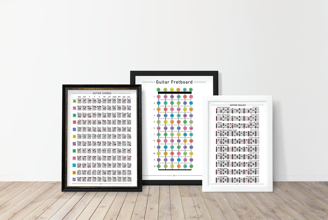 Guitar Basics, Theory Poster Set of 3, Guitar Bundle, Fretboard Notes ...
