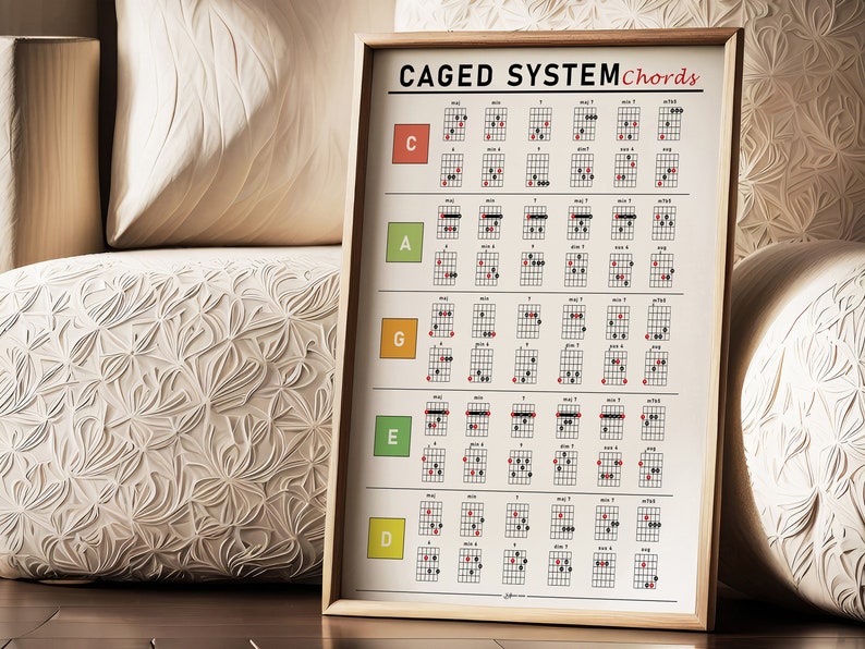 Guitar Movable Chords, CAGED System Print, Guitar Music Education Wall ...