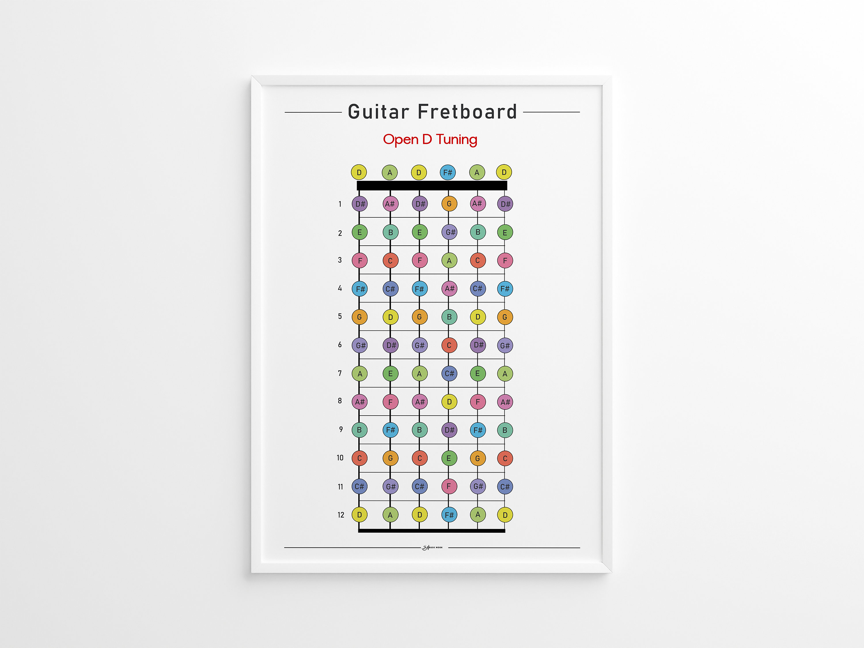 Open D Tuning Guitar Fretboard Poster, Alternate Tuning Fretboard Notes ...