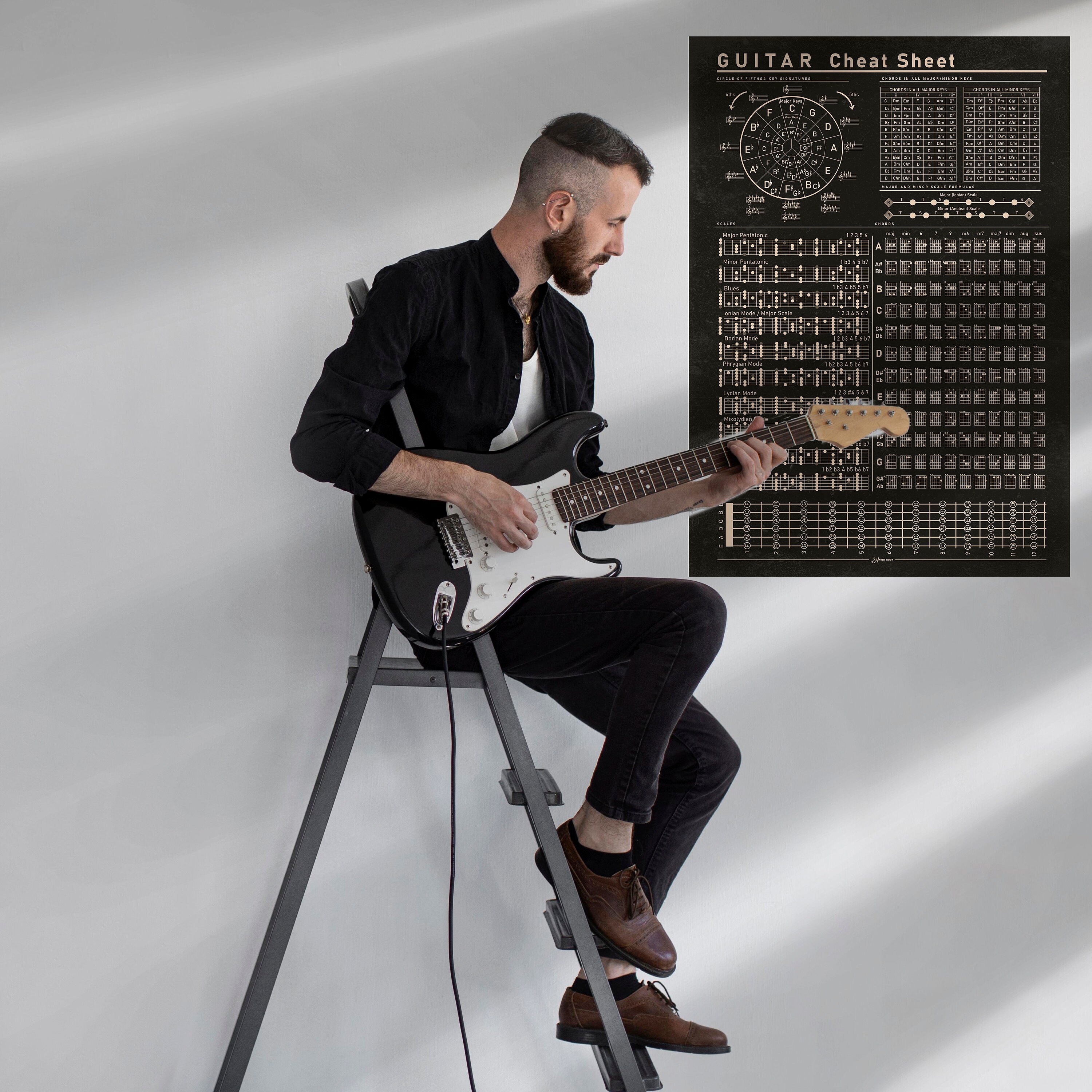 Vintage Guitar Theory Poster, Circle of Fifths Chart, Guitar Theory ...