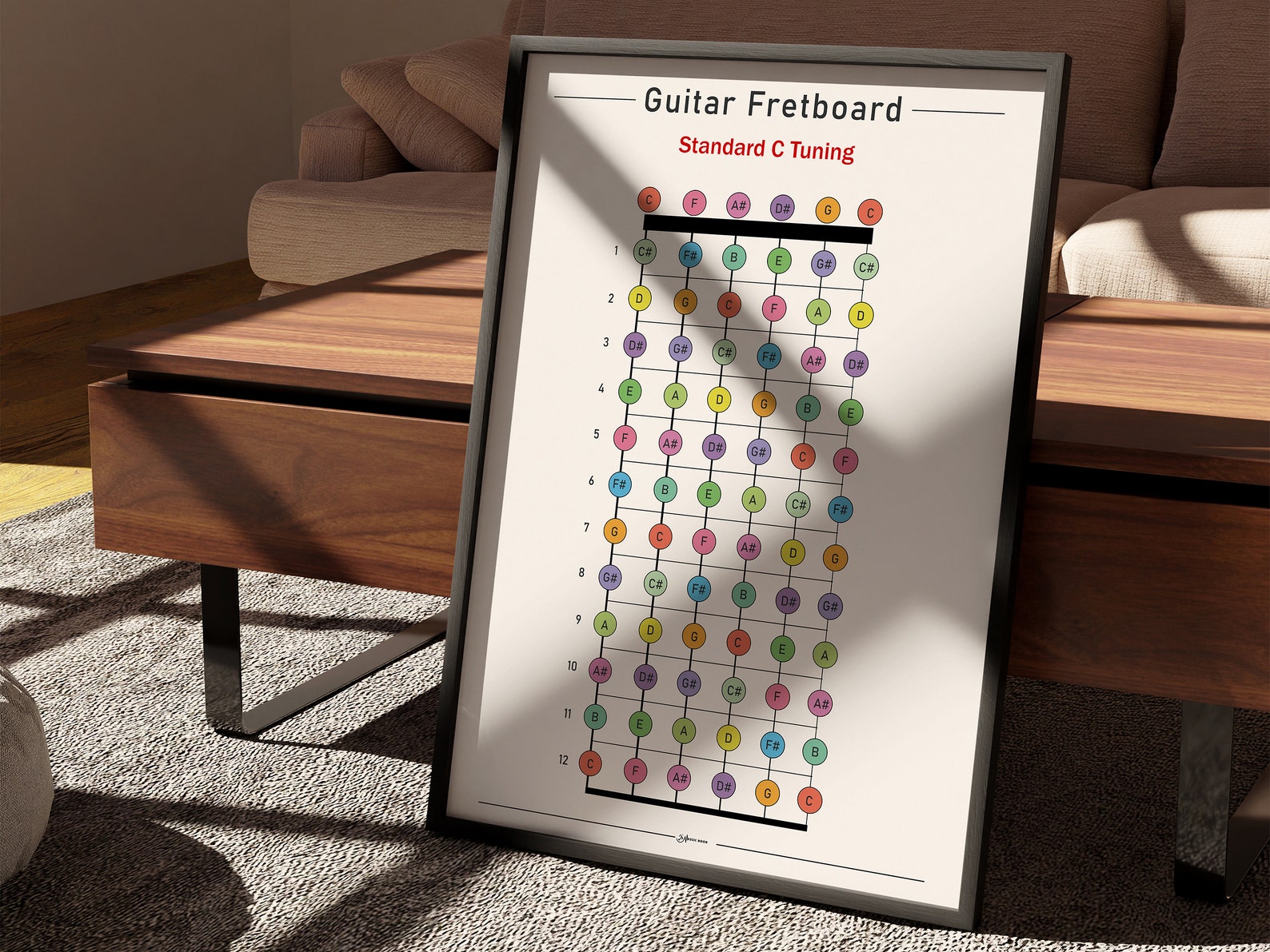 Standard C Tuning Guitar Fretboard Poster, Color Coded (digital ...