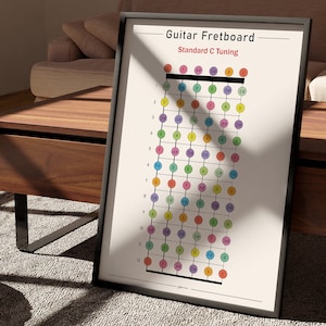Standard C Tuning Guitar Fretboard Poster, Alternate Tuning Fretboard ...