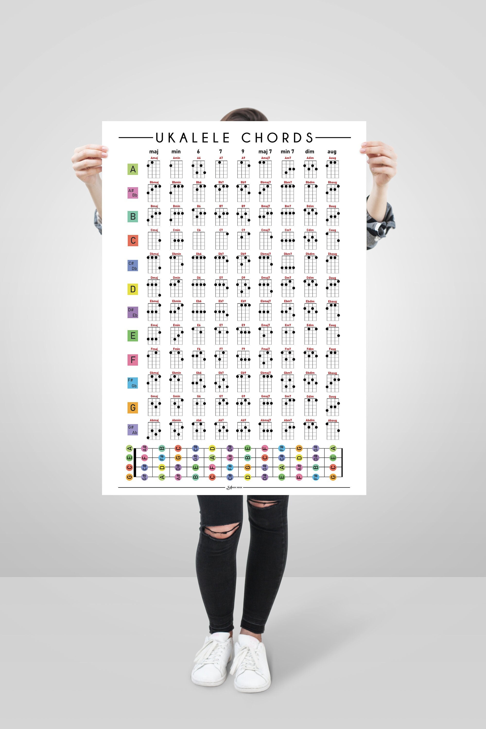 Ukulele Chords and Fretboard Poster, Chords for Every Note, Large ...