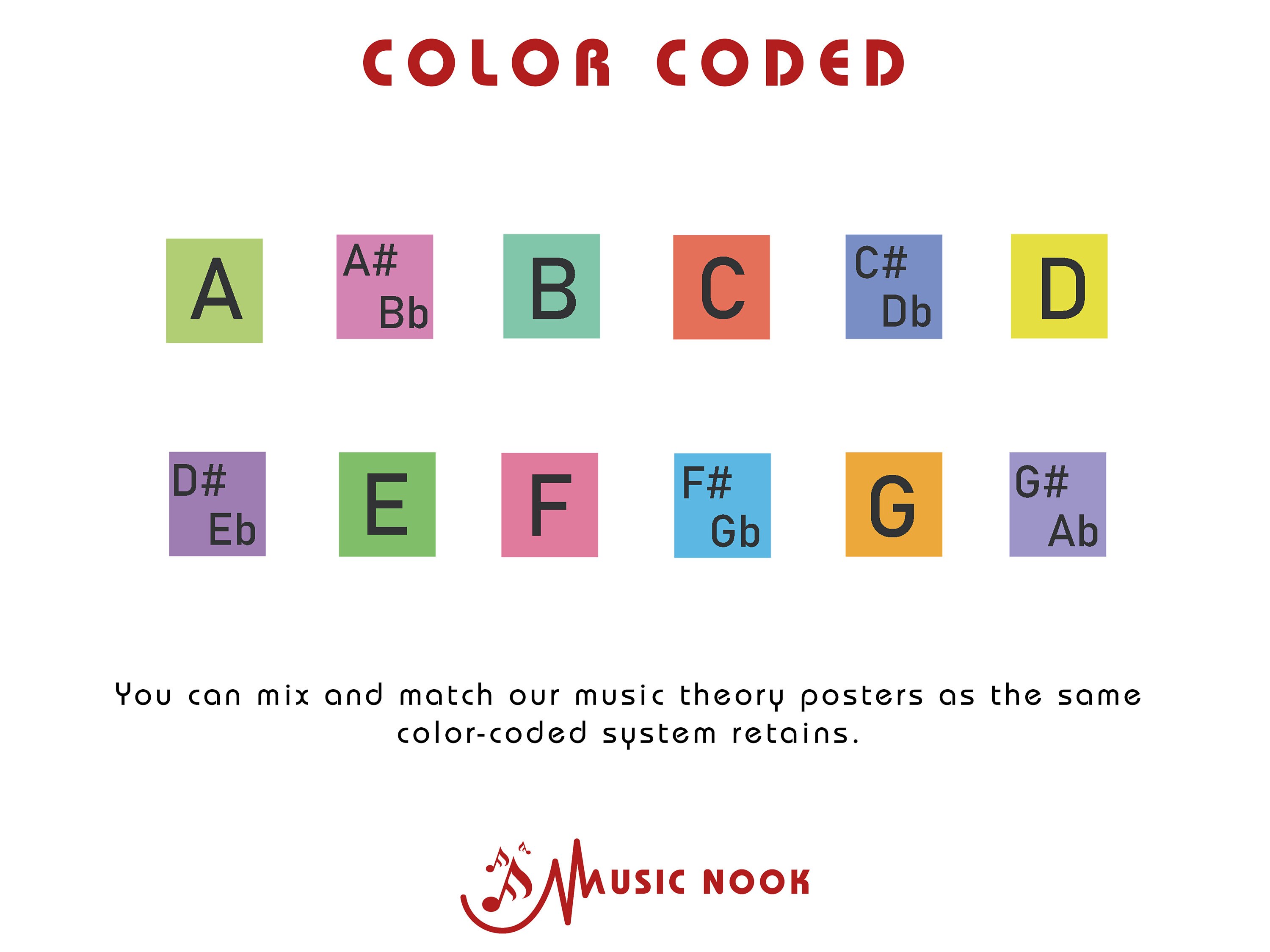 Circle of Fifths Chart, Music Theory Print, Large Music Education ...