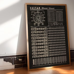 Vintage Guitar Theory Poster, Circle of Fifths Chart, Guitar Theory Print, Large Music Education ...
