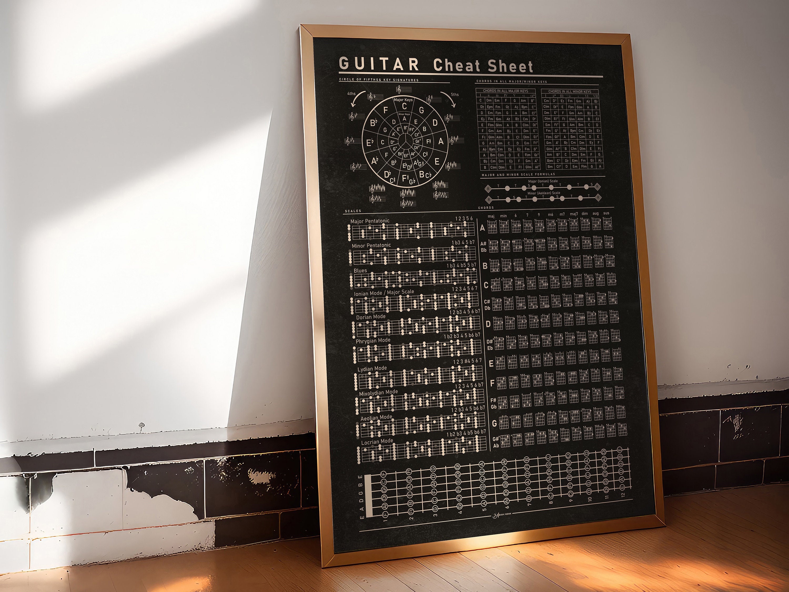 Vintage Guitar Theory Poster, Circle of Fifths Chart, Guitar Theory ...