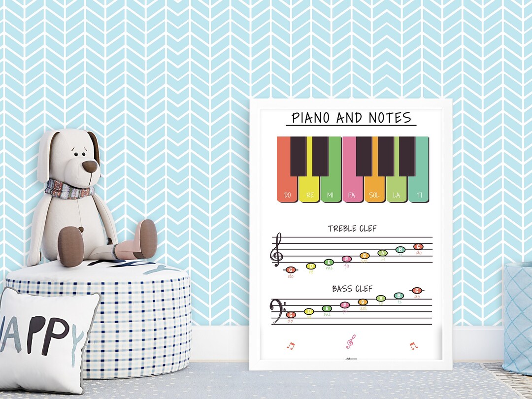 Treble & Bass Clef Notes Poster, Piano Music Theory Poster, Music ...