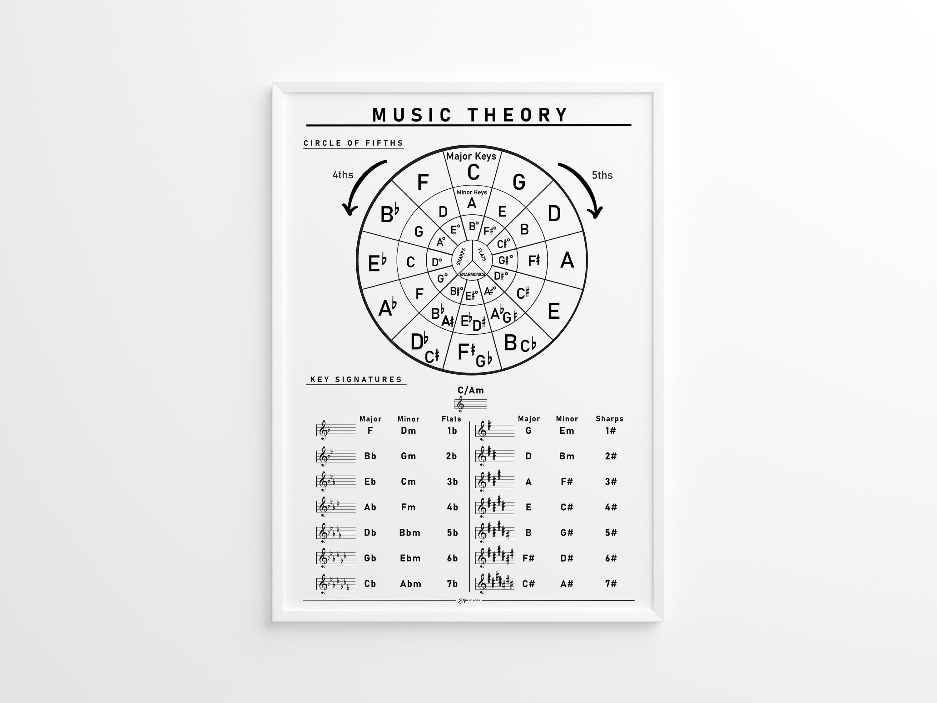 Music Theory Poster, Circle of Fifths, Key Signatures (digital Download ...