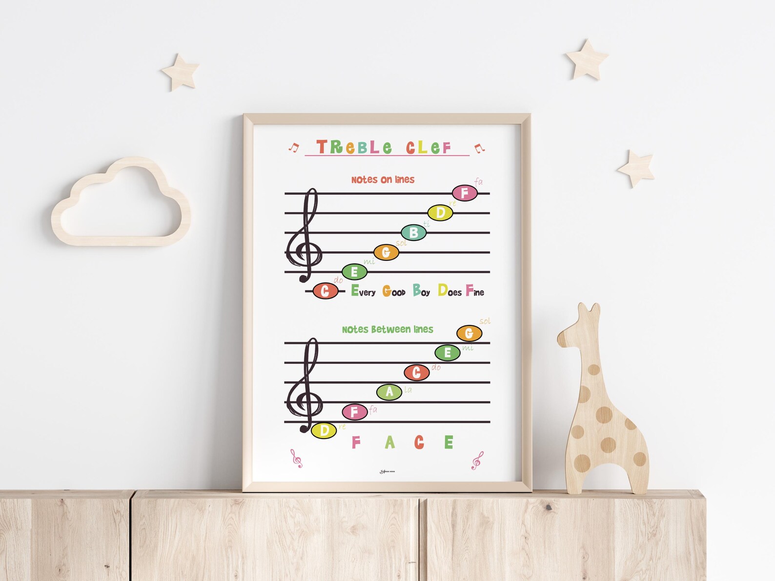 Treble Clef Staff Notes Poster, Children Music Education, Fun Musical ...