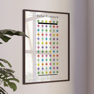 Guitar Fretboard Poster, Fretboard Notes Chart, Large Guitar Education ...