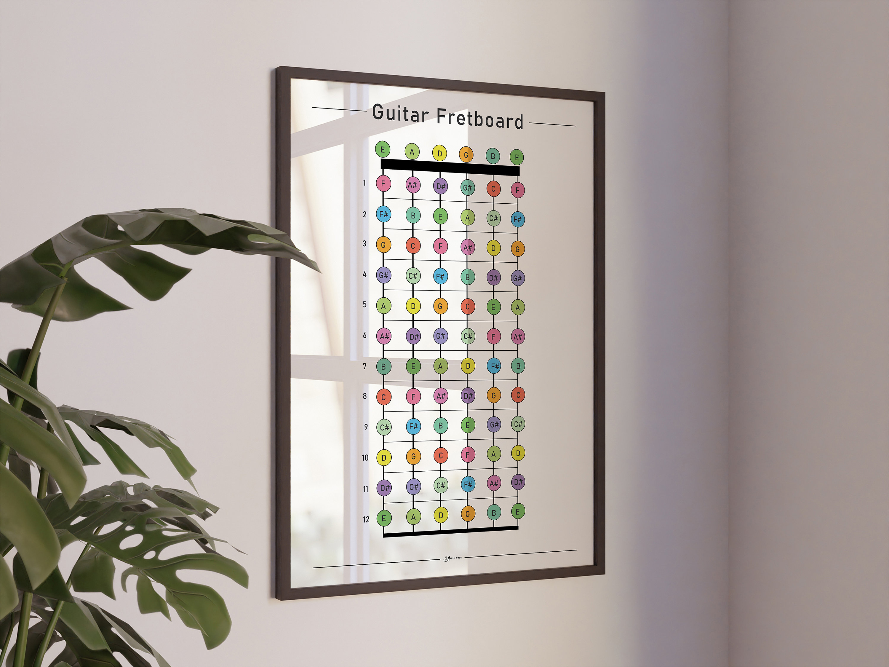 Guitar Fretboard Poster, Fretboard Notes Chart, Large Guitar Education ...