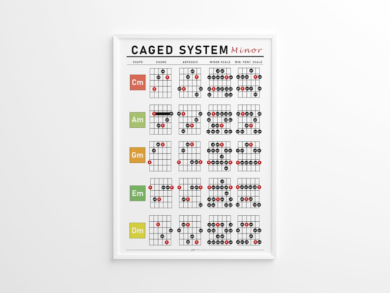 Guitar CAGED System Poster Set of 2, Guitar Chords and Scales Prints ...