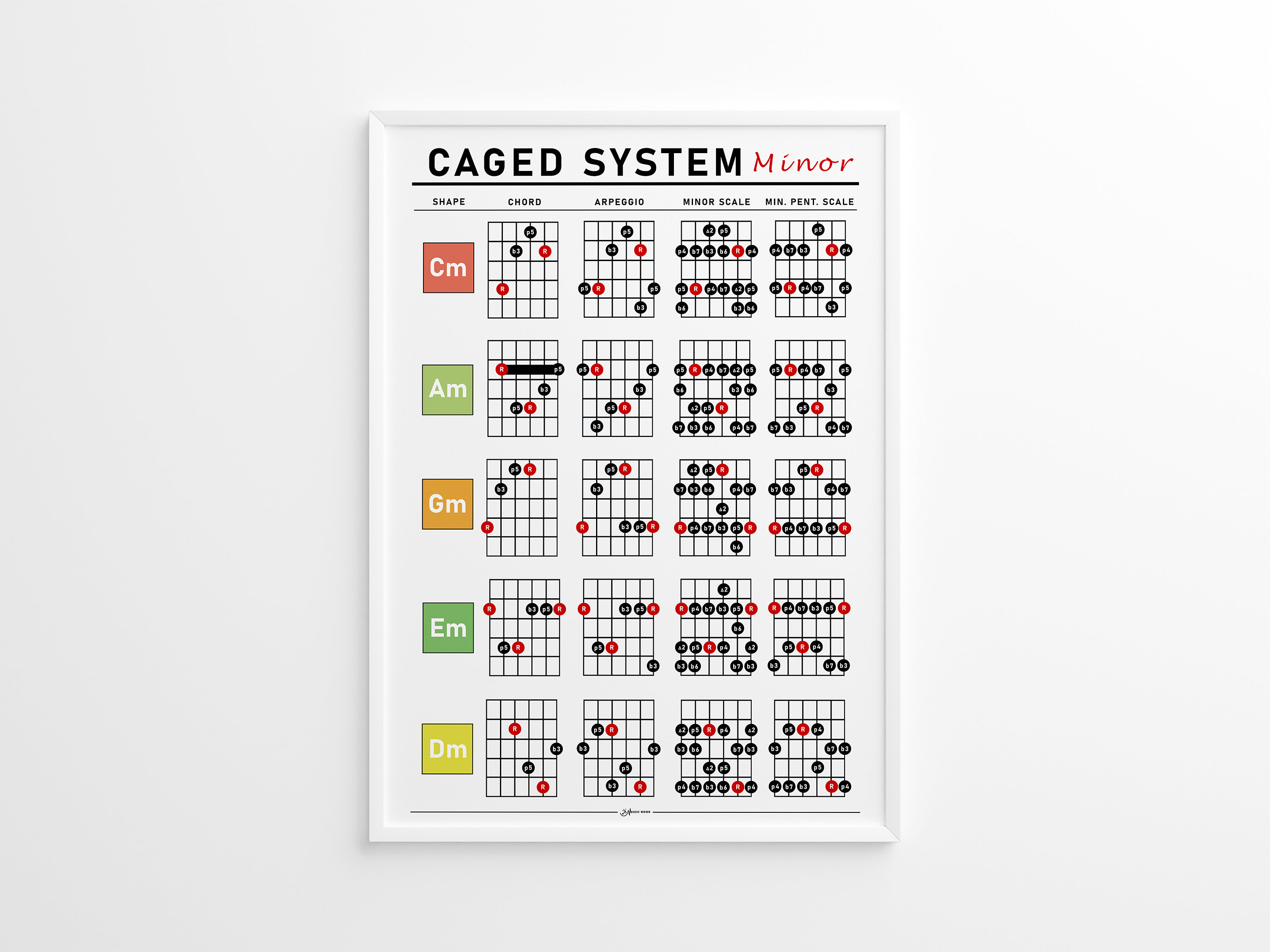 Guitar CAGED System Poster Set of 2, Guitar Chords and Scales Prints ...
