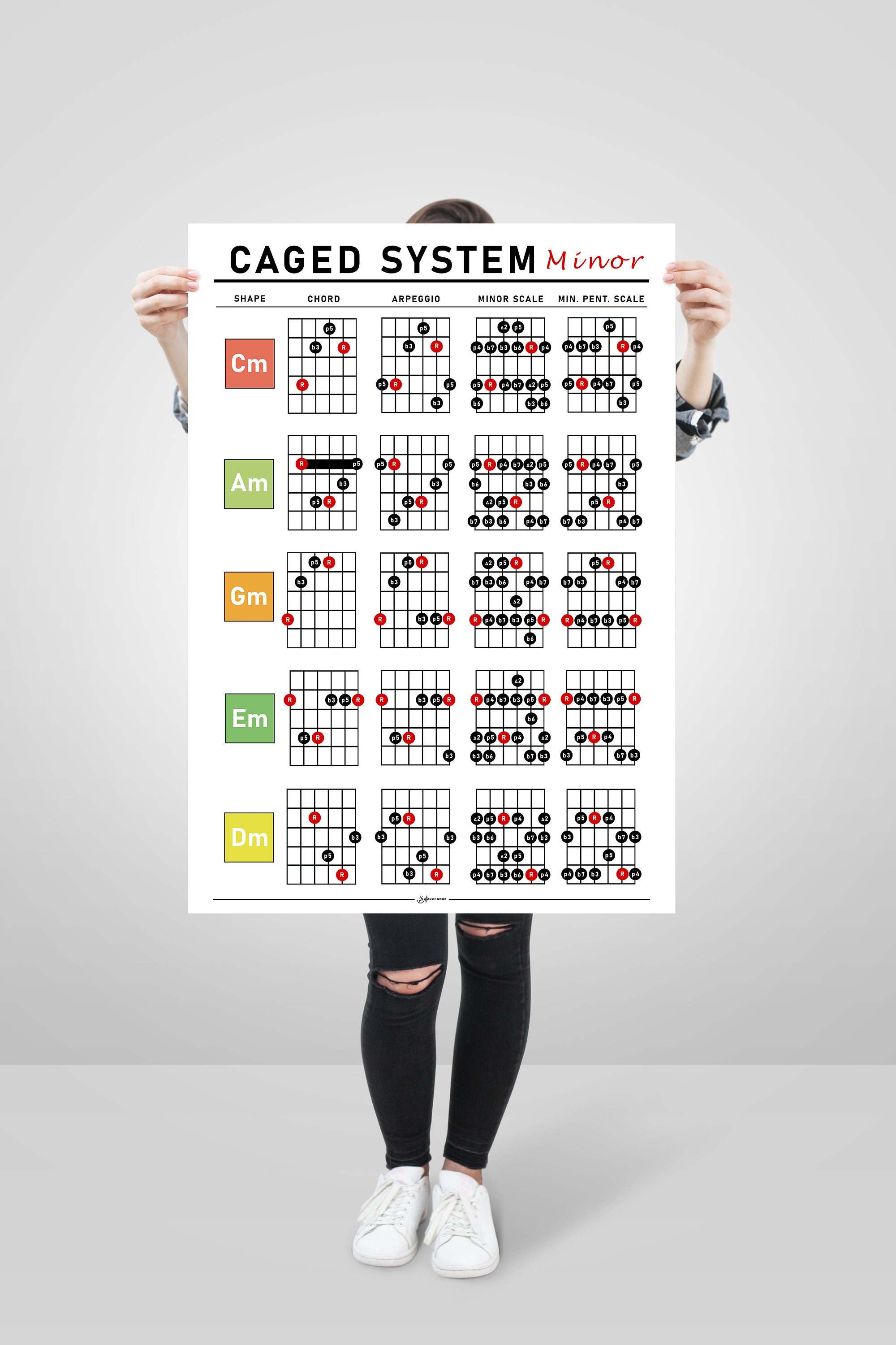 CAGED System Guitar Poster Set, Major, Minor, and Chords Charts, Music ...