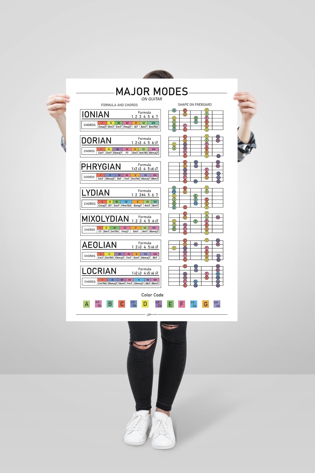 Major Modes on Guitar Chart, Guitar Music Theory Poster, Guitar Scales ...
