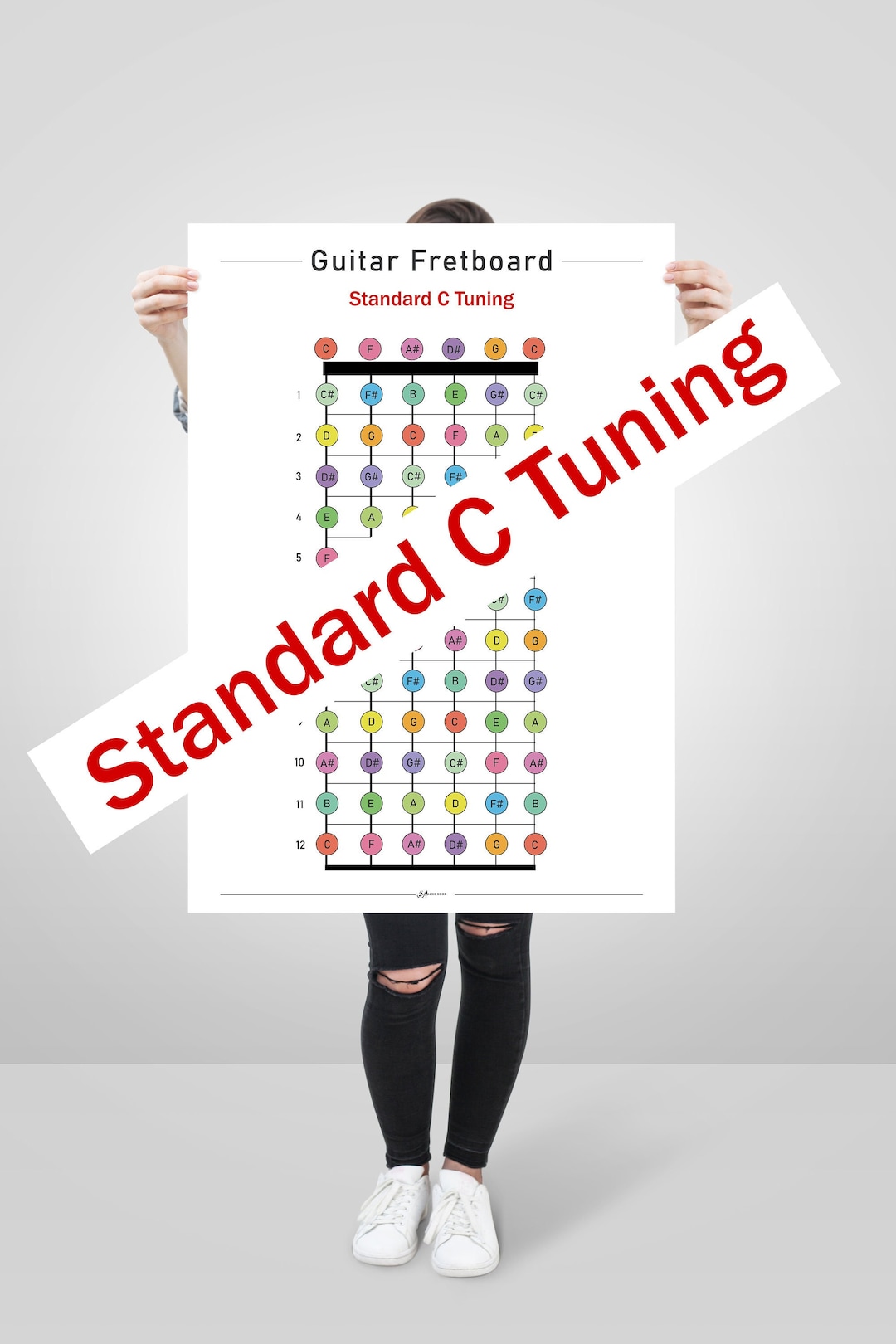 Standard C Tuning Guitar Fretboard Poster, Alternate Tuning Fretboard ...