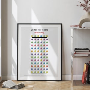Open D Tuning Guitar Fretboard Poster, Alternate Tuning Fretboard Notes ...