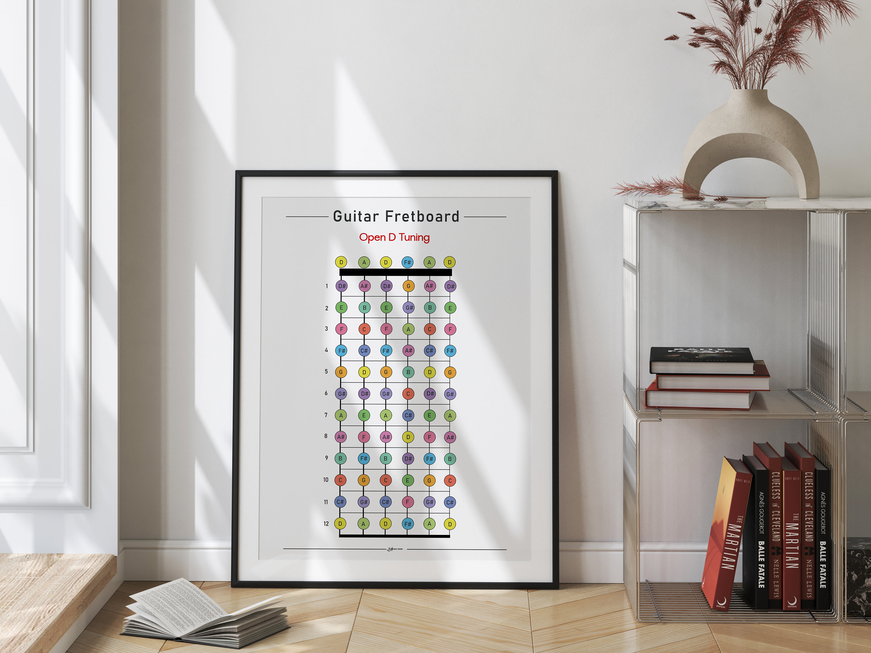 Open D Tuning Guitar Fretboard Poster, Alternate Tuning Fretboard Notes ...