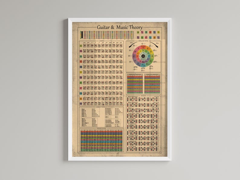 Guitar Chords Scales Music Theory Poster | Circle of Fifths Chart ...