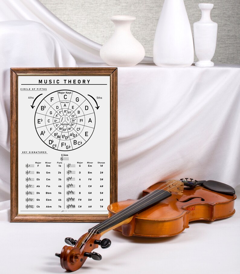 Music Theory Poster, Circle of Fifths Chart, Key Signatures, Black and ...