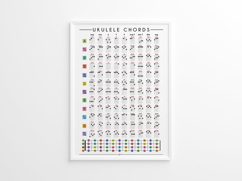 Ukulele Chords and Fretboard Poster, Chords for Every Note, Large ...