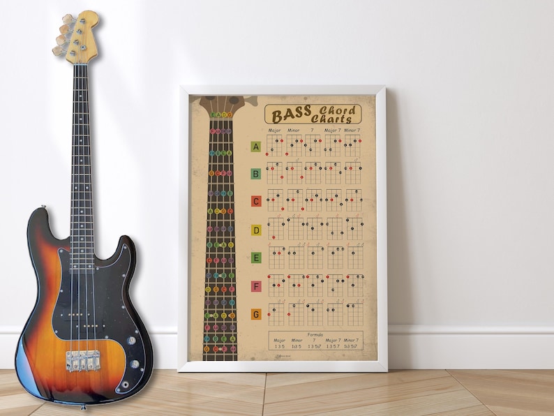 Bass Guitar Chord Chart Poster | Vintage Style (digital Download) - Etsy