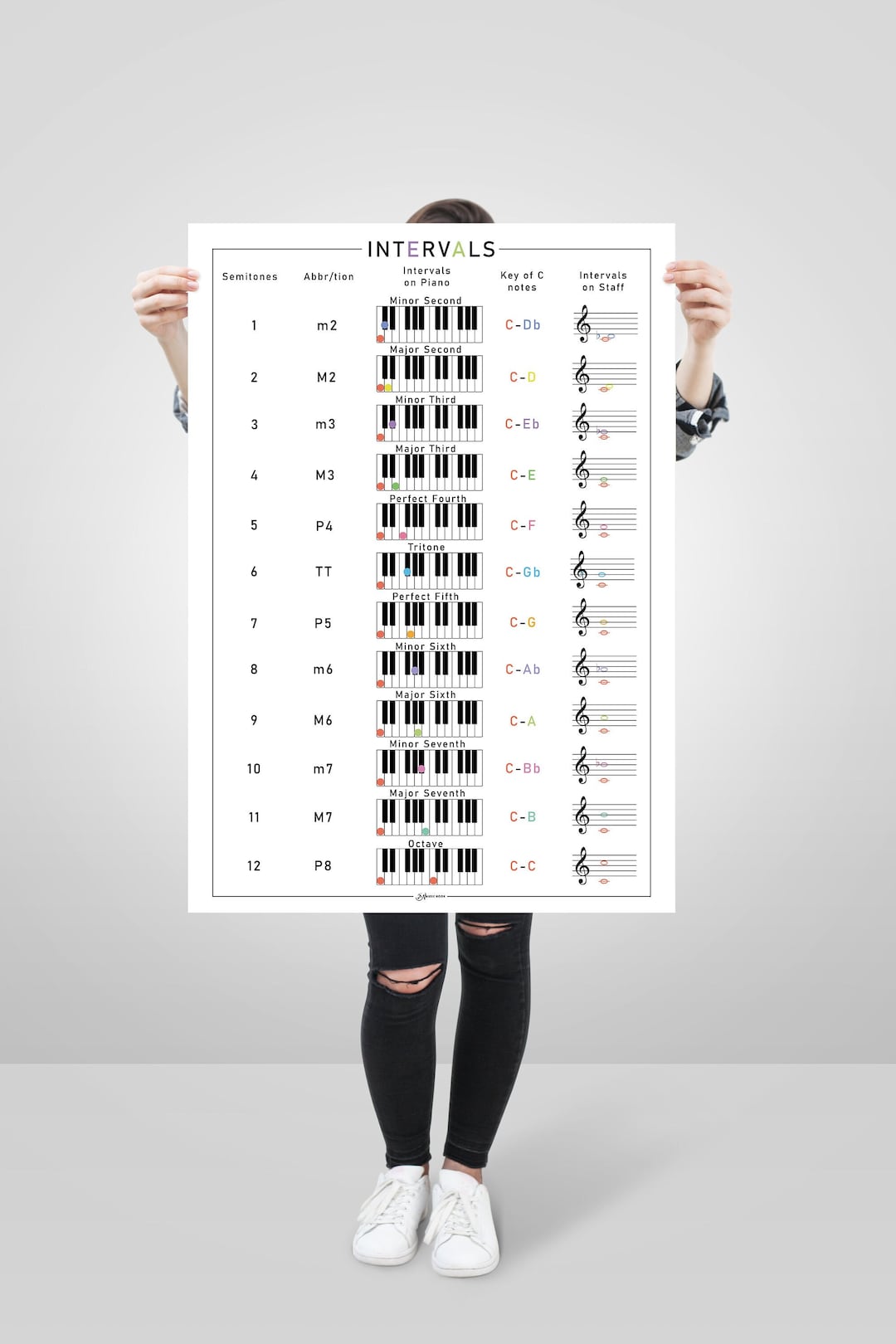Piano Intervals Poster, Piano Reference Chart, Large Music Print, Music ...