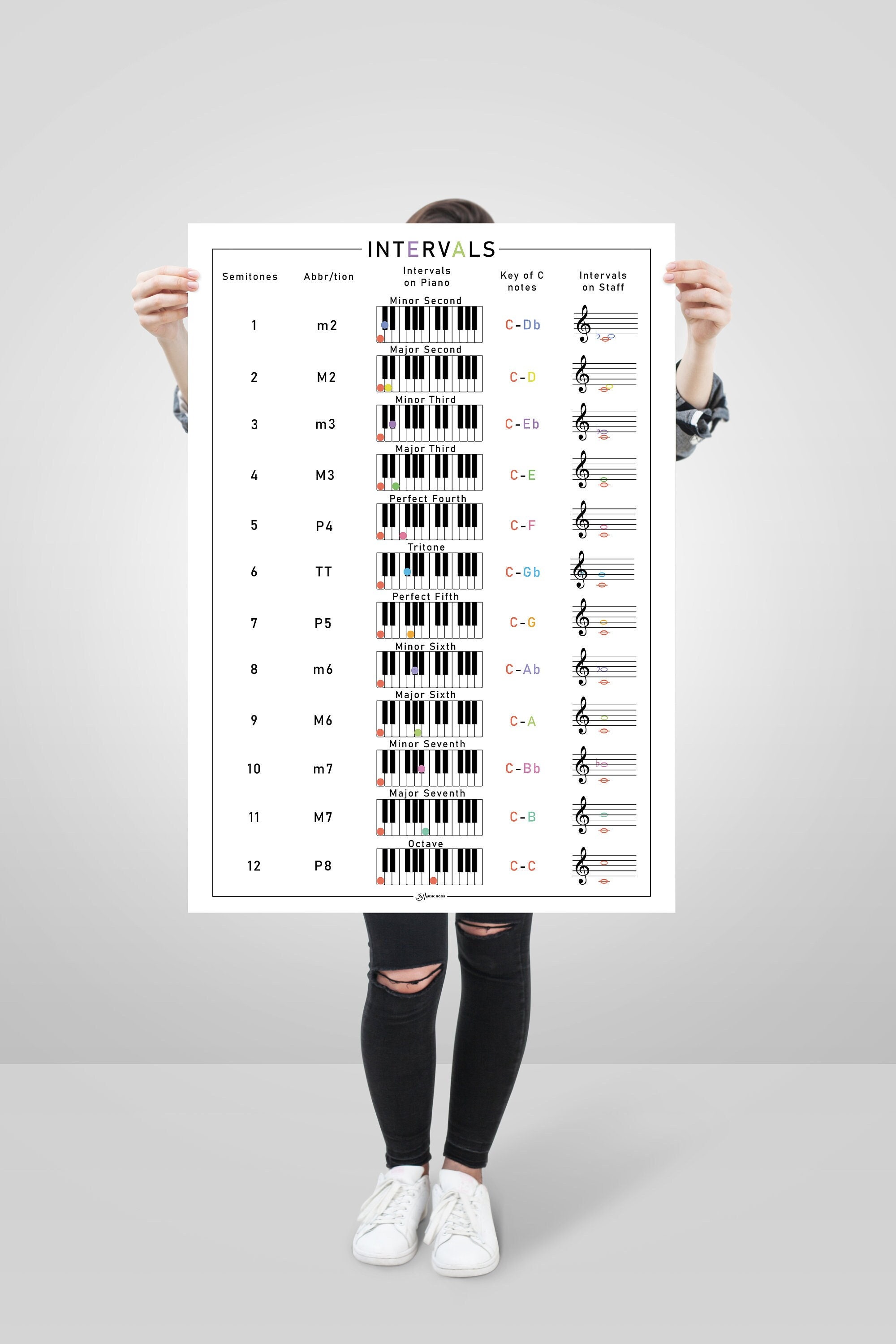 Piano Intervals Poster, Piano Reference Chart, Large Music Print, Music ...