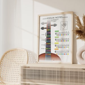 Violin Fingerboard Notes Poster, Violin First Position Print, Finger ...