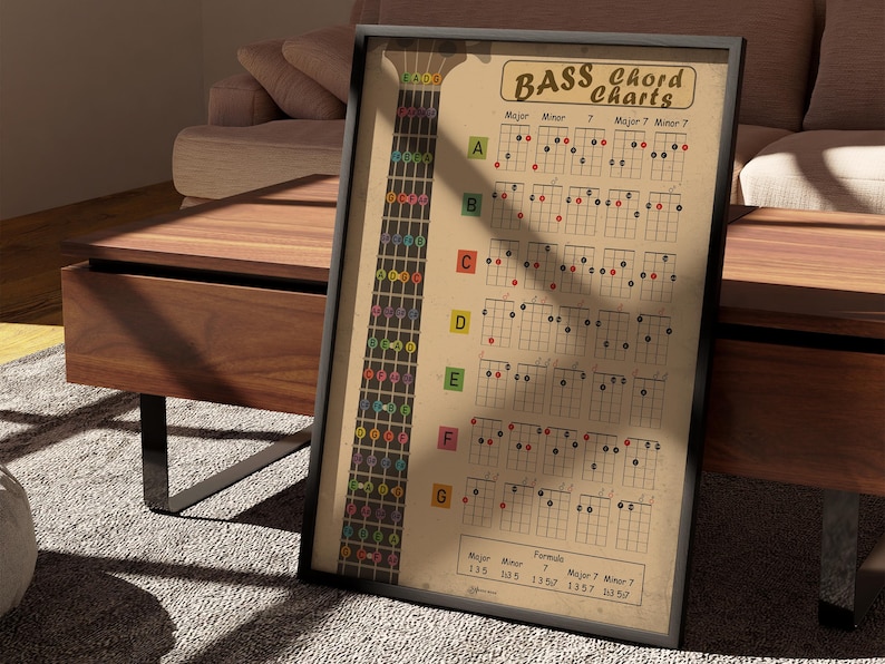Bass Guitar Chord Chart Poster | Vintage Style (digital Download) - Etsy