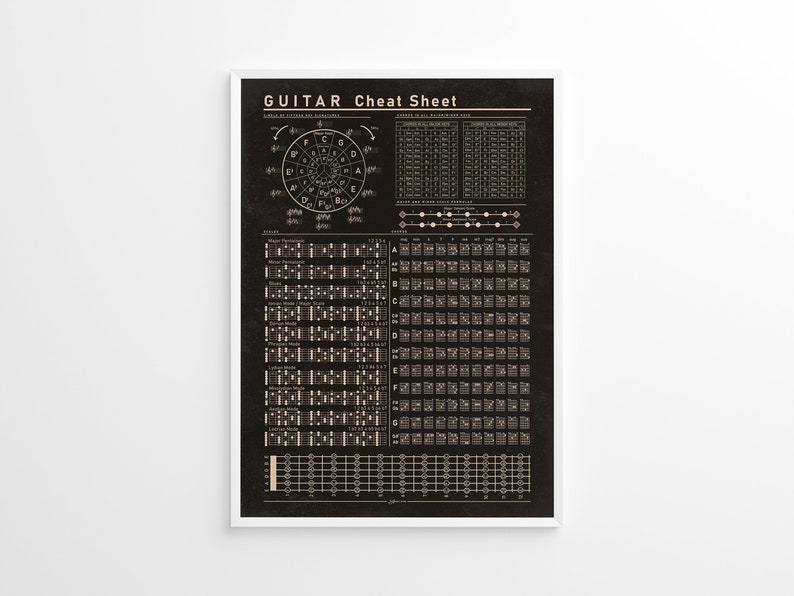 Vintage Guitar Theory Poster, Circle of Fifths Chart, Guitar Theory Print, Large Music Education ...