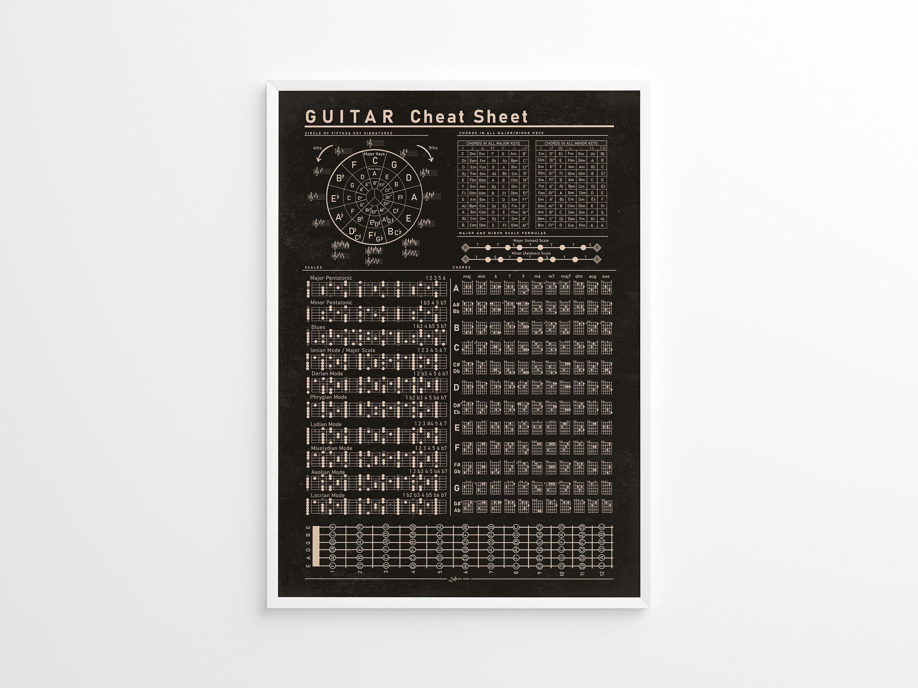 Vintage Guitar Theory Poster, Circle of Fifths Chart, Guitar Theory ...