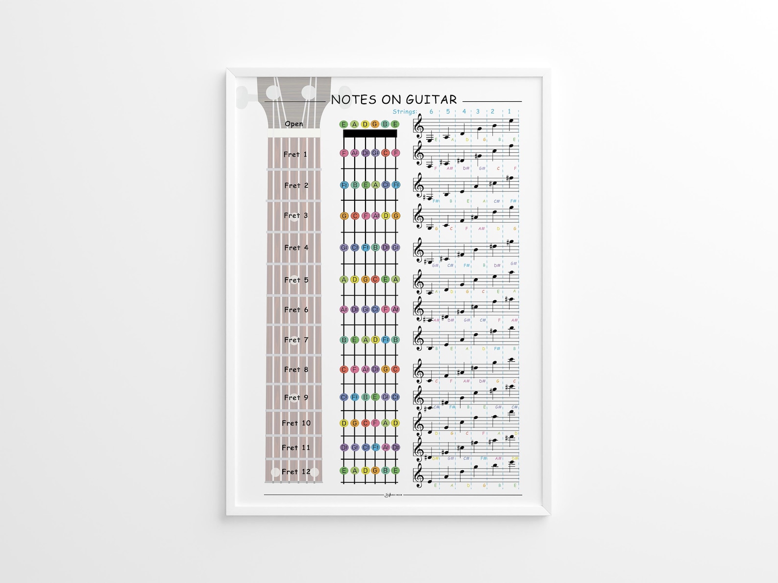 Guitar Notes Poster - Digital Download | Notes on Staff & Guitar ...