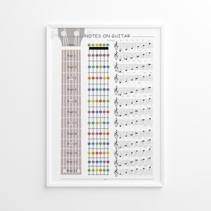 Guitar Notes Poster - Digital Download | Notes on Staff & Guitar ...