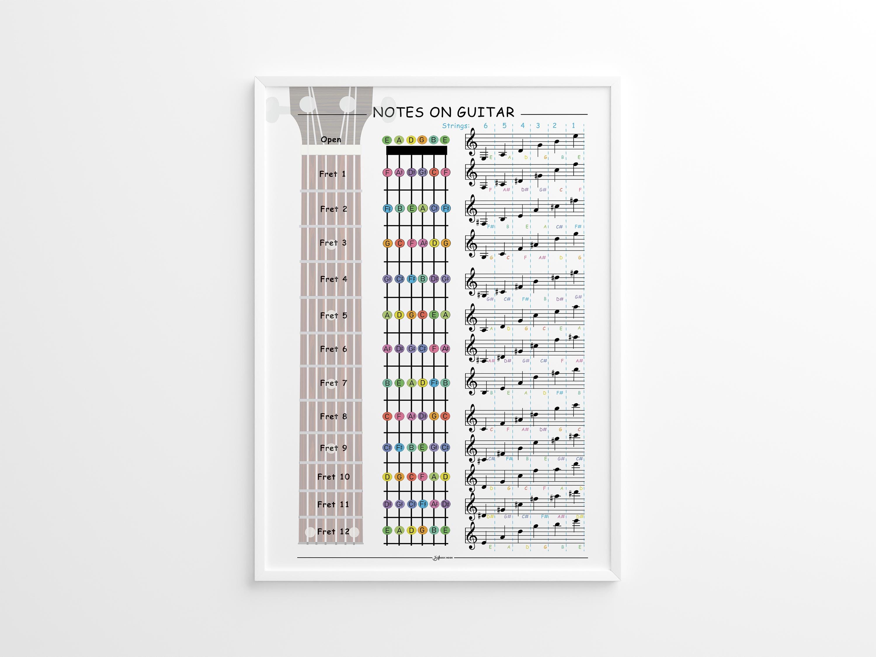 Guitar Notes Poster - Digital Download | Notes on Staff & Guitar ...