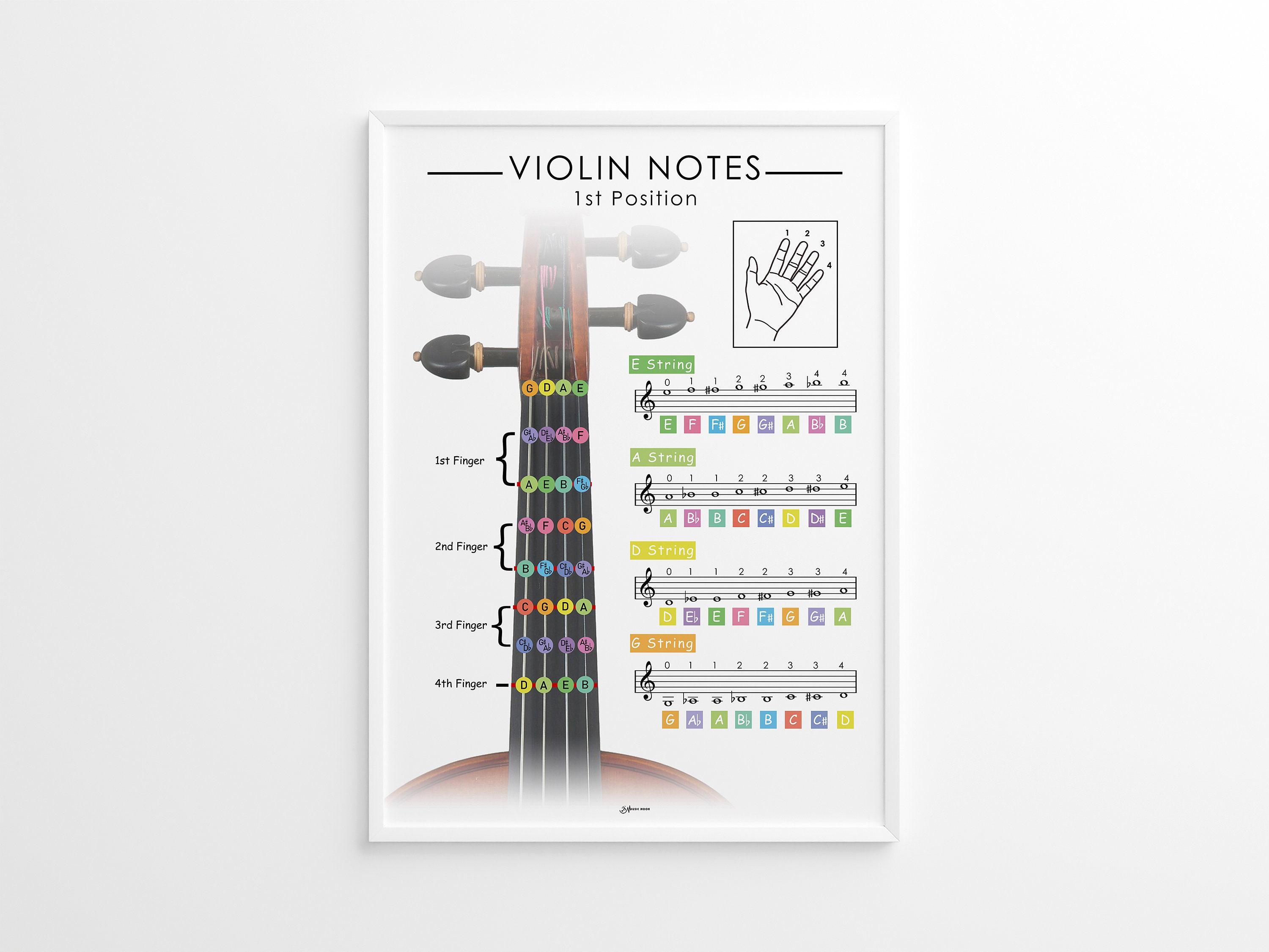Violin Fingerboard Notes Poster, Violin First Position Print, Finger ...