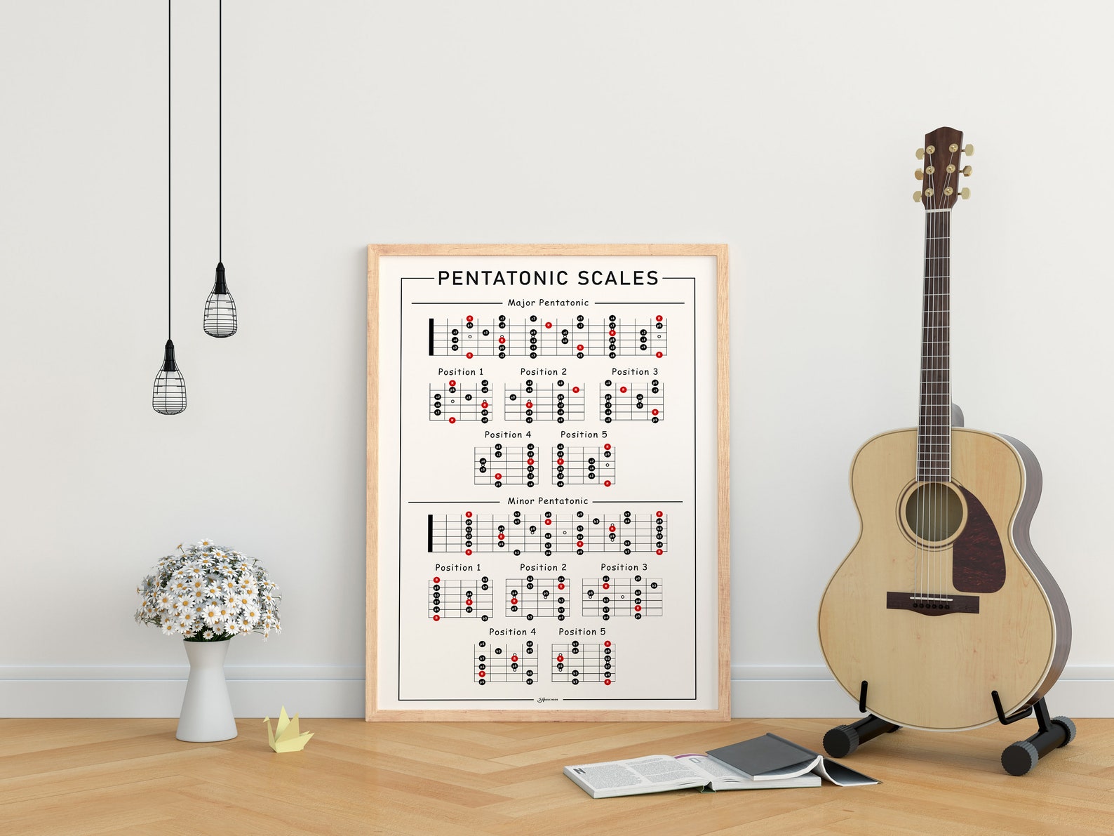 Guitar Pentatonic Scales Poster, Major Minor Scales Reference Chart ...