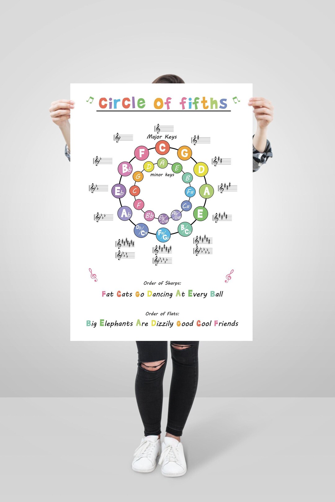 Circle of Fifths Print, Music Classroom Decor, Fun Musical Learning ...