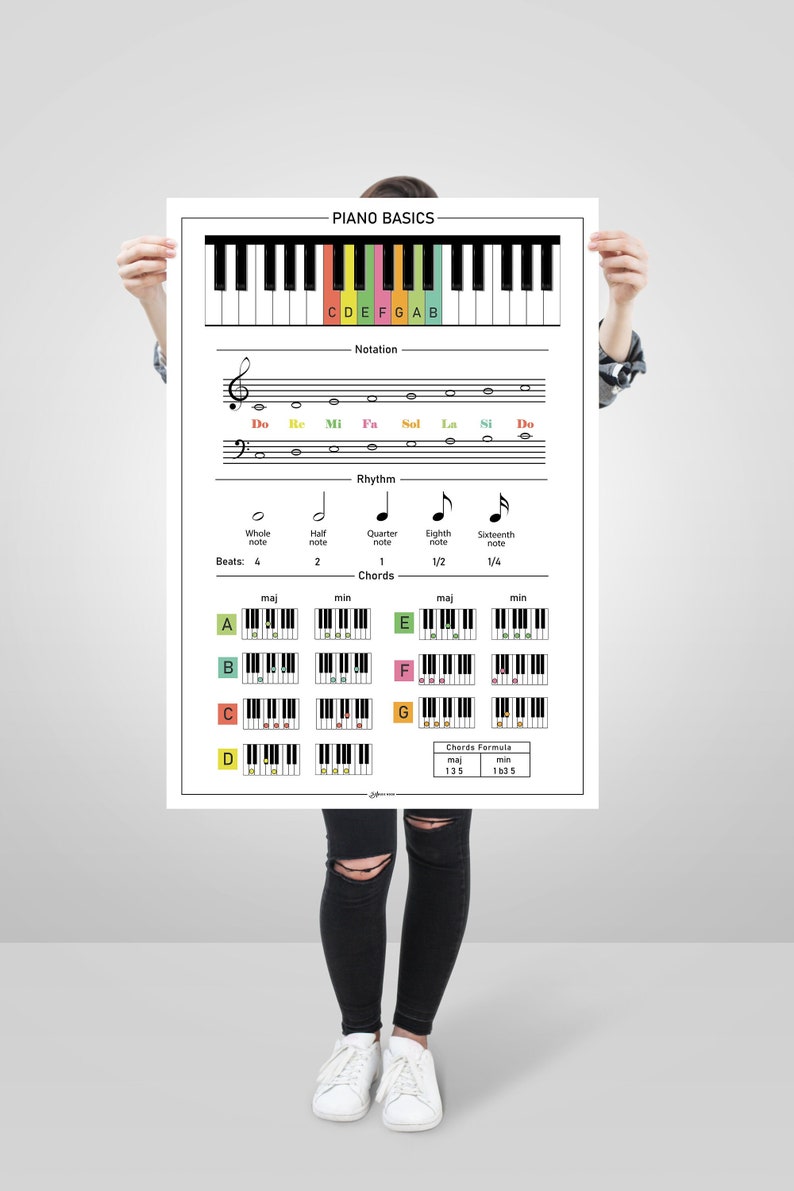 Piano Theory Poster, Basic Major Minor Chords, Music Theory Printable ...