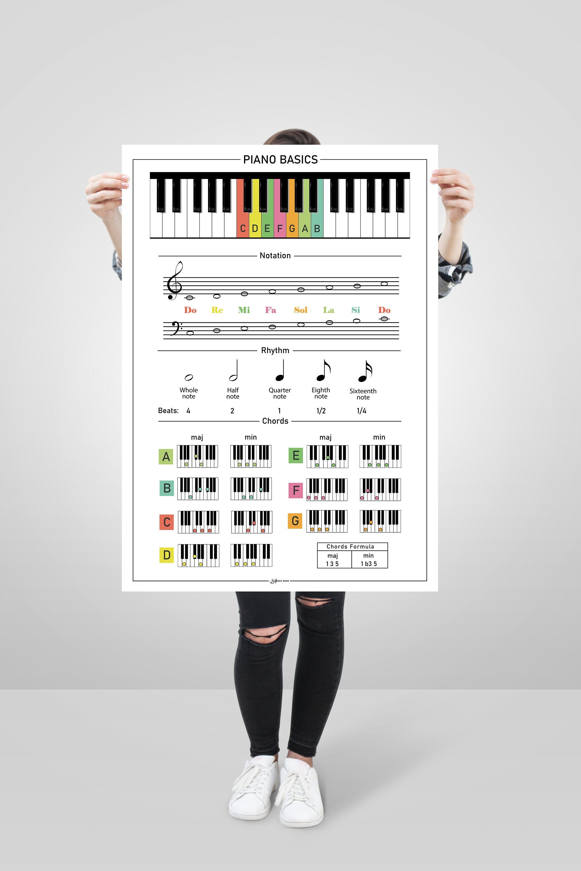 Piano Theory Poster, Basic Major Minor Chords, Music Theory Printable ...