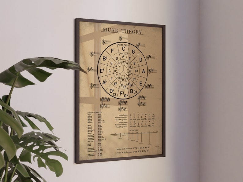 Vintage Music Theory Poster, Circle of Fifths Chart, Music Theory Print, Large Music Education ...