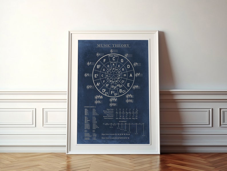 Vintage Music Theory Poster, Circle of Fifths Chart, Blue Music Theory Print, Large Education ...