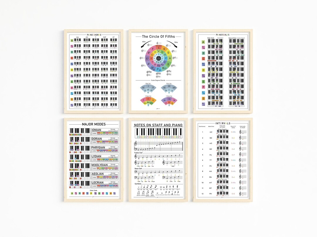 Piano Theory Posters Bundle, Set of 6 Prints, Chords, Circle of 5fths ...
