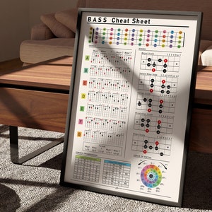 Bass Cheat Sheet Poster, Large Printable, Bass Scales Print, Bass ...
