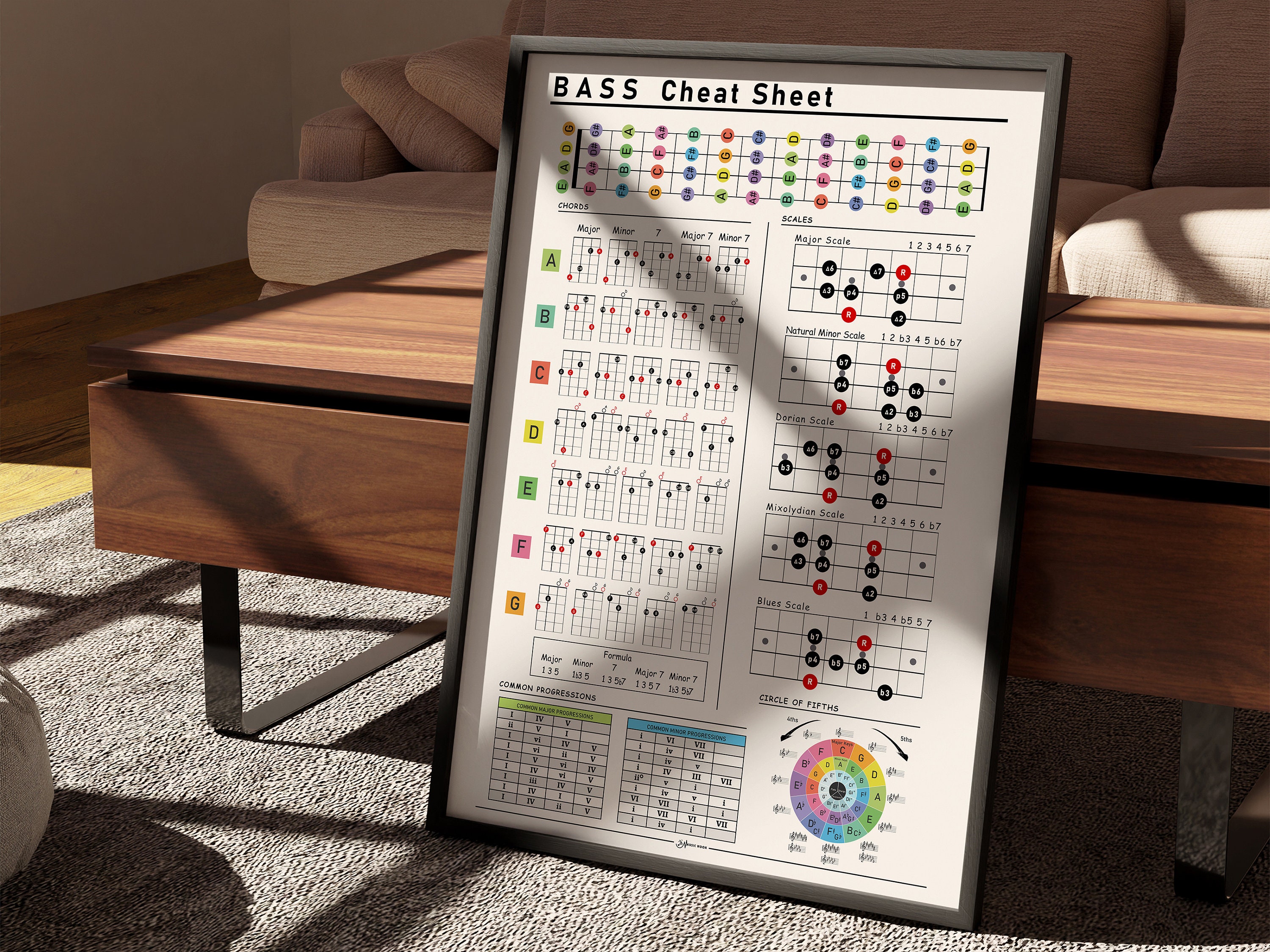 Bass Cheat Sheet Poster, Large Printable, Bass Scales Print, Bass ...