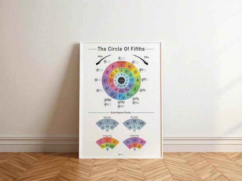 Circle of Fifths Chart, Music Theory Print, Large Music Education ...
