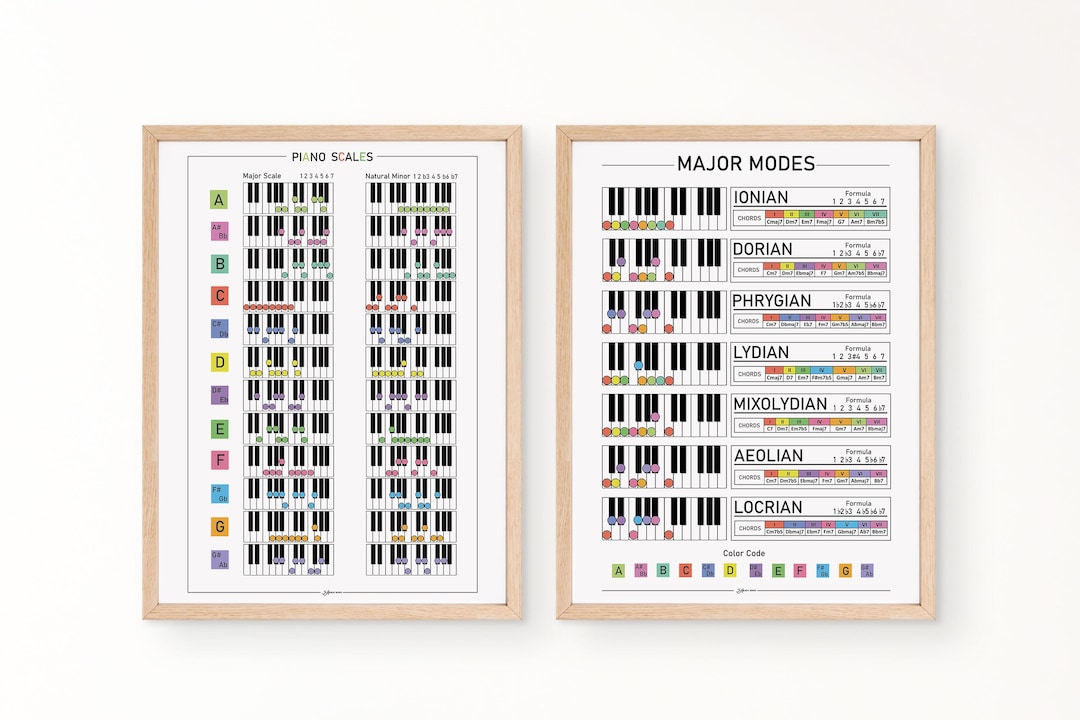 Piano Scales and Modes Poster Set, Music Theory Charts (digital ...