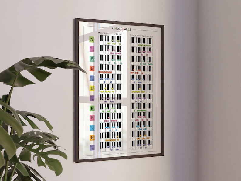 Music Scales Piano Poster, Reference Chart, Piano Education Print ...