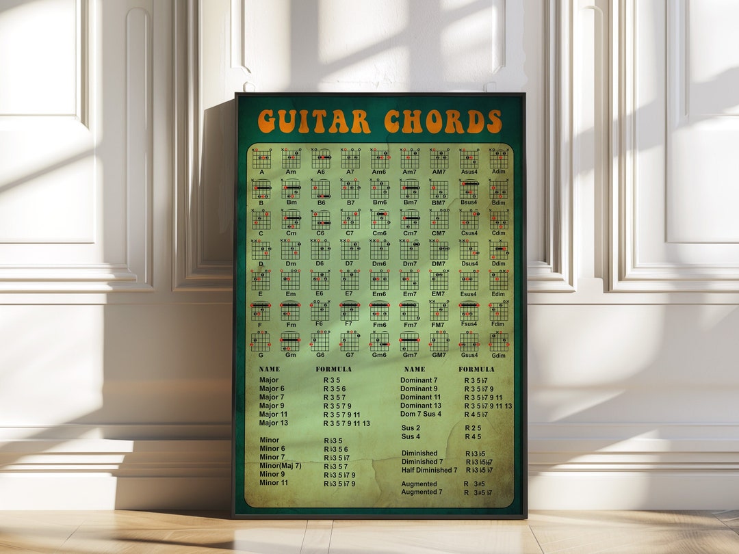 Antique Guitar Chord Diagrams Wall Art, Vintage Guitar Chords Print ...